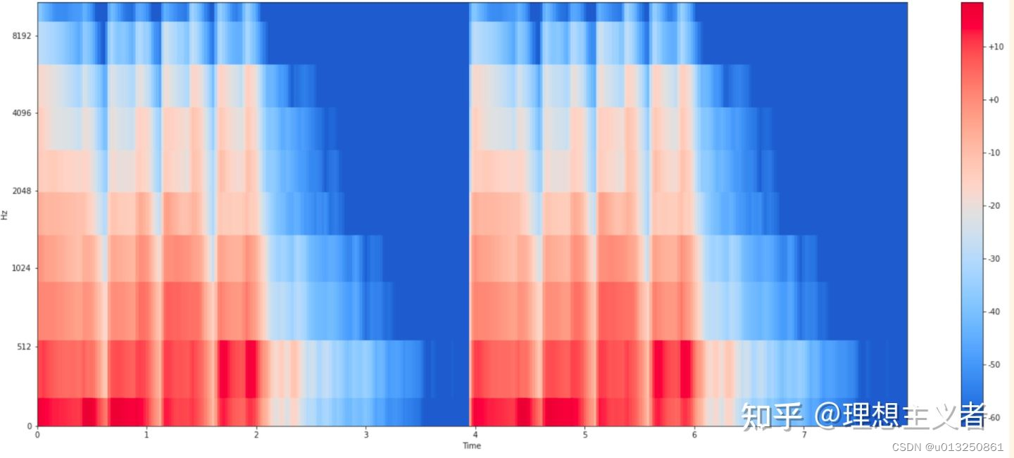 语音信号处理-概念（三）：FBank特征、MFCC特征（梅尔频率倒谱系数）【由于二者蕴含信息较少，已不适合这个大数据时代。但有些任务由于其本身 ...