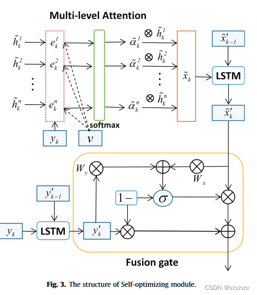 读论文《用于多变量时间序列预测的图相关注意力循环神经网络》_graph correlated attention recurrent neural networ-CSDN博客