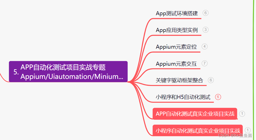 阿里在职三年的高级测试工程师，教你如何规划学习自动化测试测试工程师如何学习自动化测试 Csdn博客 