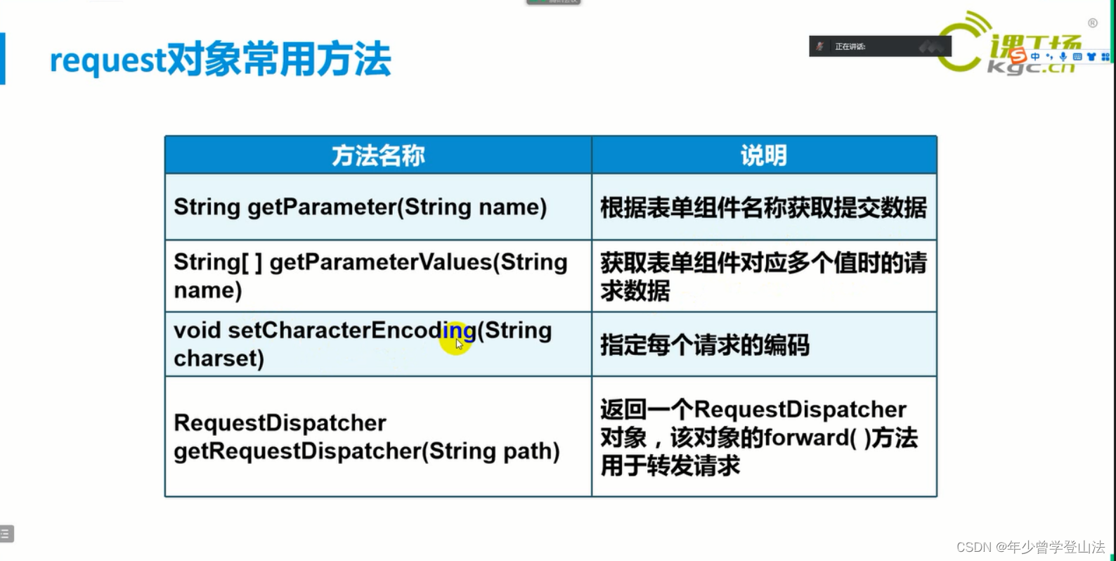 Jsp实现数据传递和保存jsp点击按钮跳转到另一个页面并保留数据 Csdn博客