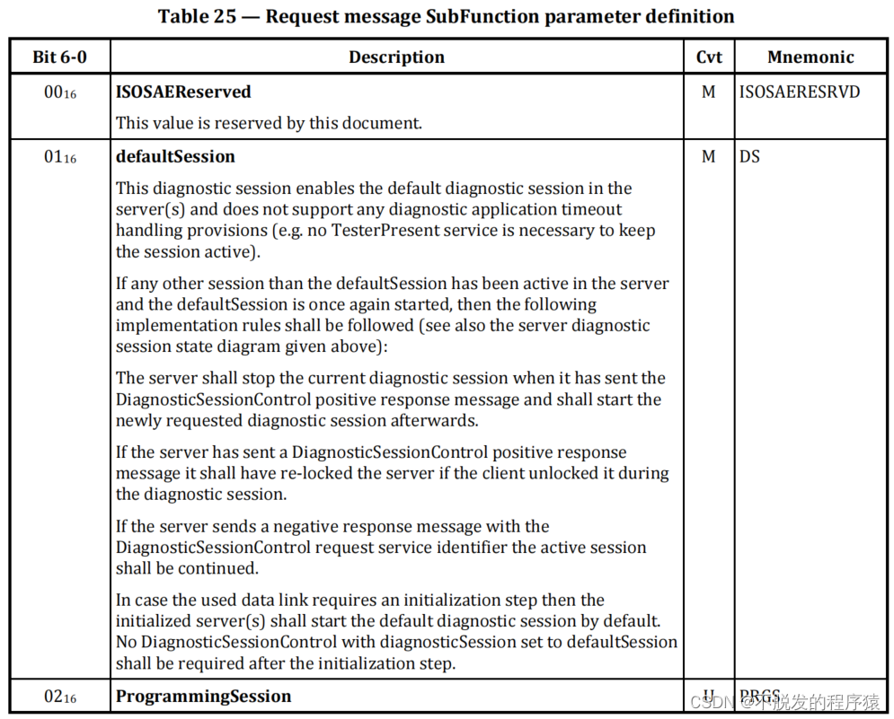 详解UDS CAN诊断：DiagnosticSessionControl Service（SID：0X10）_can控制器总线错误0x10 ...