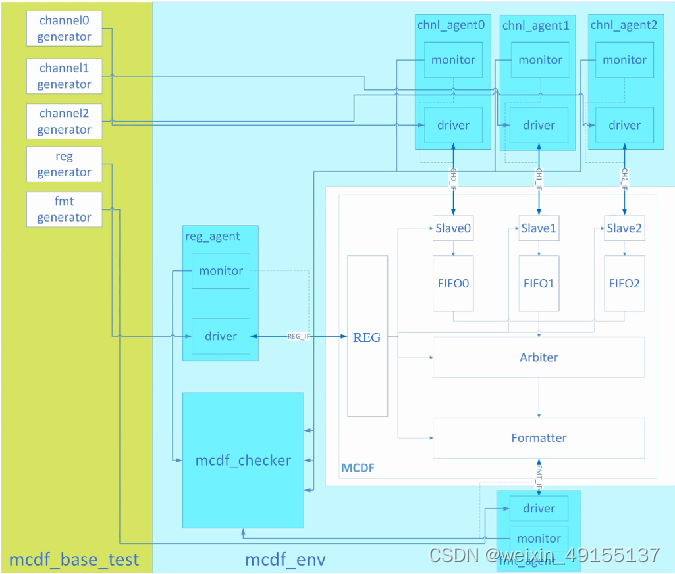 MCDF总结-CSDN博客
