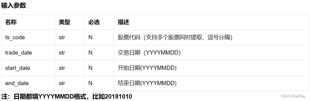 Tushare介绍、安装及使用教程-CSDN博客