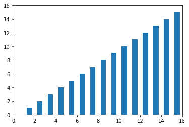 matplotlib学习之二_figurecanvas-CSDN博客