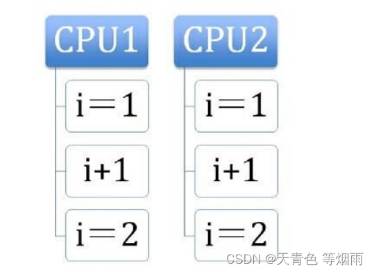 Java中原子操作的实现原理java项目如何使事务具有原子性 Csdn博客