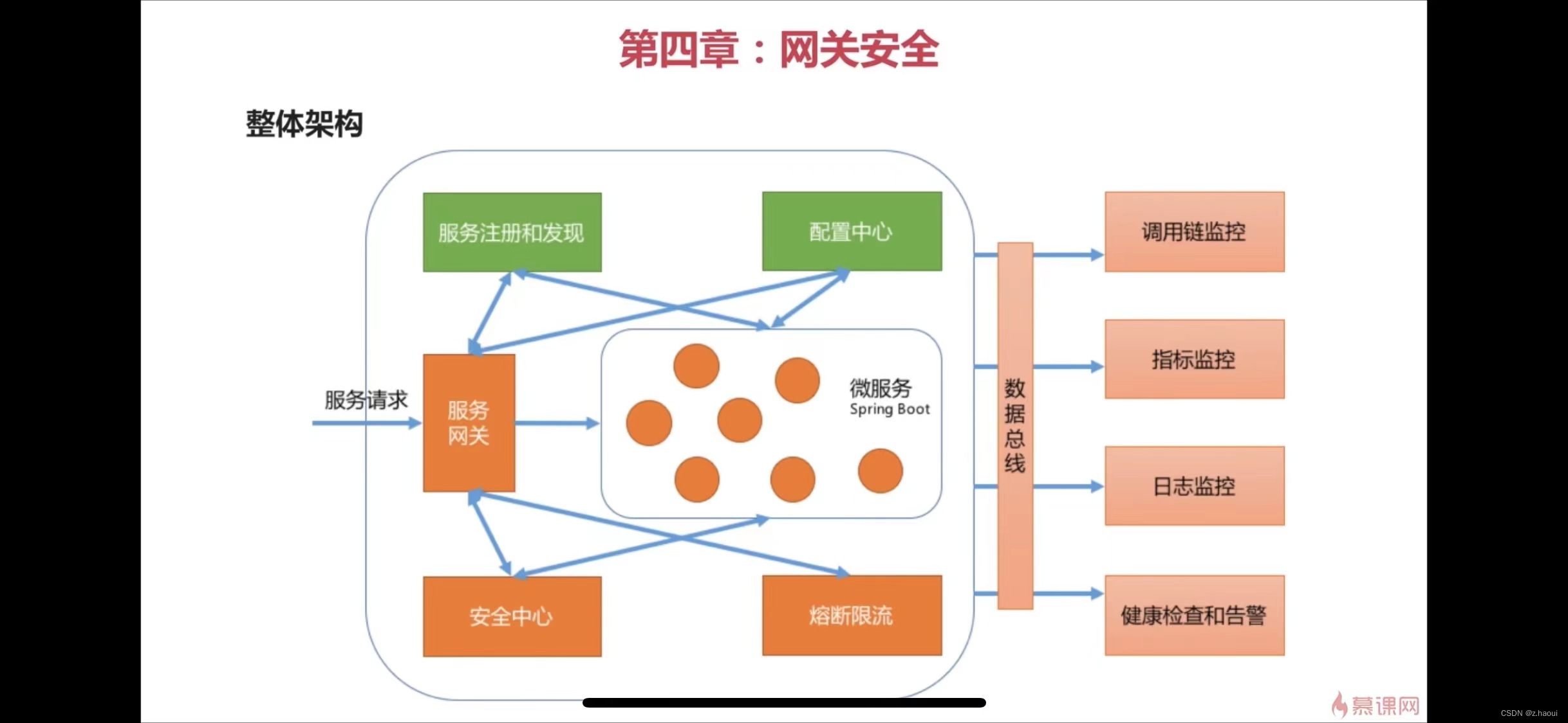 微服务环境认证和SSO以及Springboot整合JWT+Shiro_shiro 微服务认证-CSDN博客