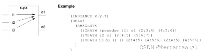 一文讲透芯片后仿中的SDF_sdf语法-CSDN博客