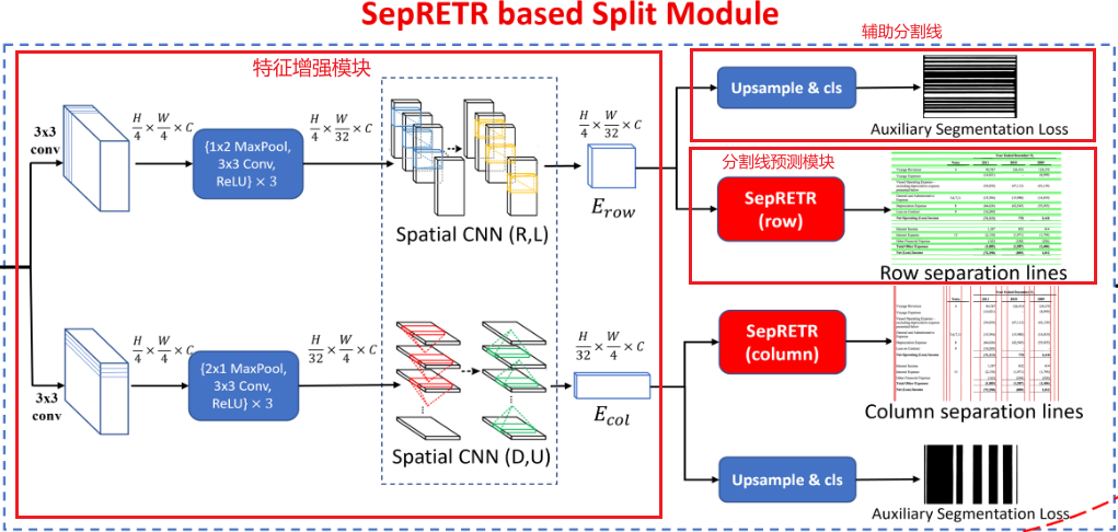 TSRFormer: Table Structure Recognition with Transformers ----论文阅读-CSDN博客