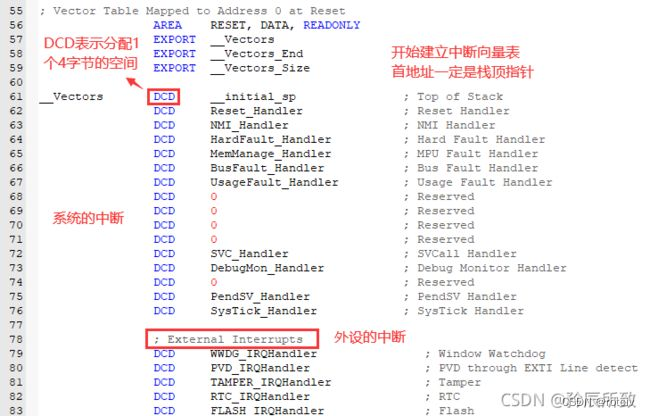 Stm32的启动过程 — Startup Xxxx S文件解析(mdk和gcc双环境) 启动文件startup S Csdn博客