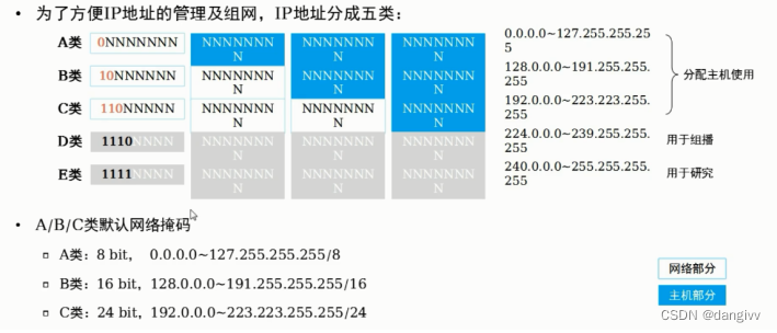 Ip地址和掩码ip数据库 掩码版 Csdn博客 