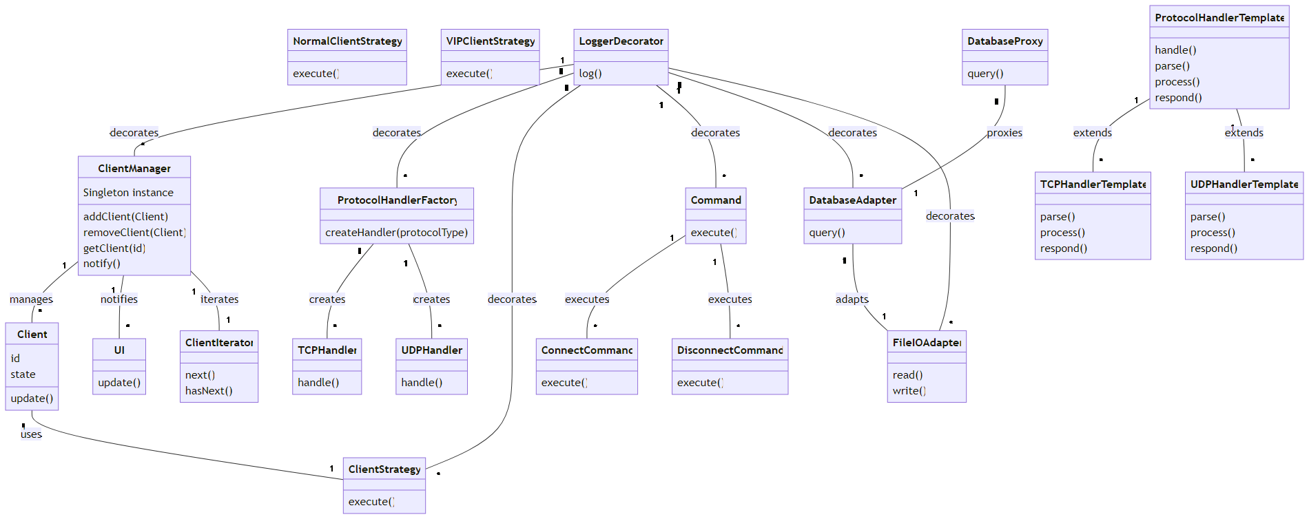 C++ Qt 项目设计：构建高性能的TCP/UDP epoll服务器-实战与解析-CSDN博客