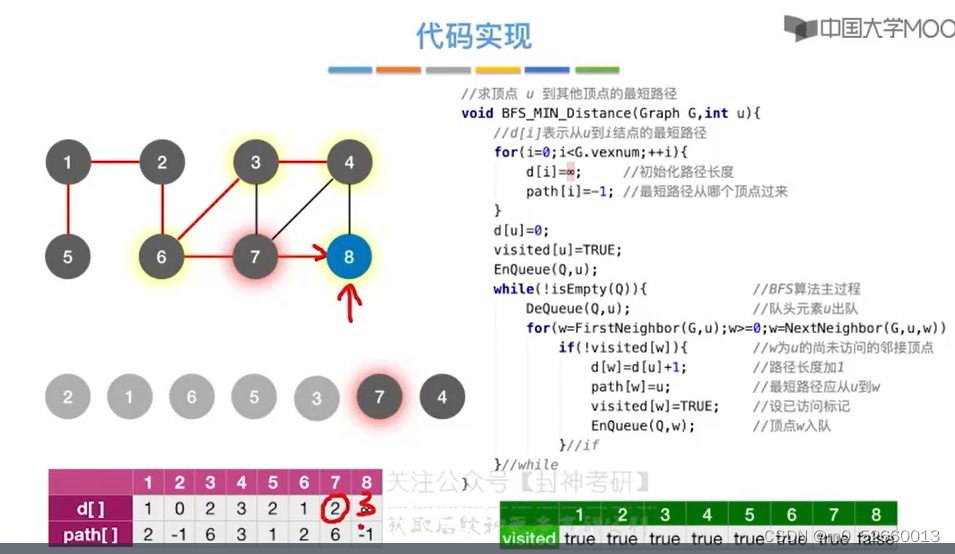 408数据结构——6图-CSDN博客