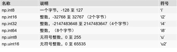 Numpy学习笔记-Numpy的知识点总结_numpy知识点总结-CSDN博客