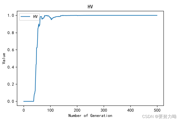 进化算法模板_geatpy进化算法模板-CSDN博客