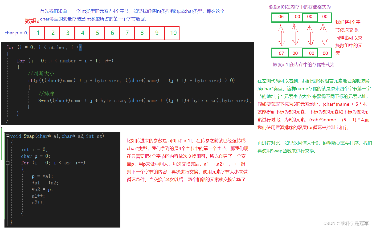 C语言qsort快速排序函数详解c语言中qsort函数是从大到小吗 Csdn博客