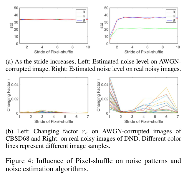 When AWGN-based Denoiser Meets Real Noises-CSDN博客