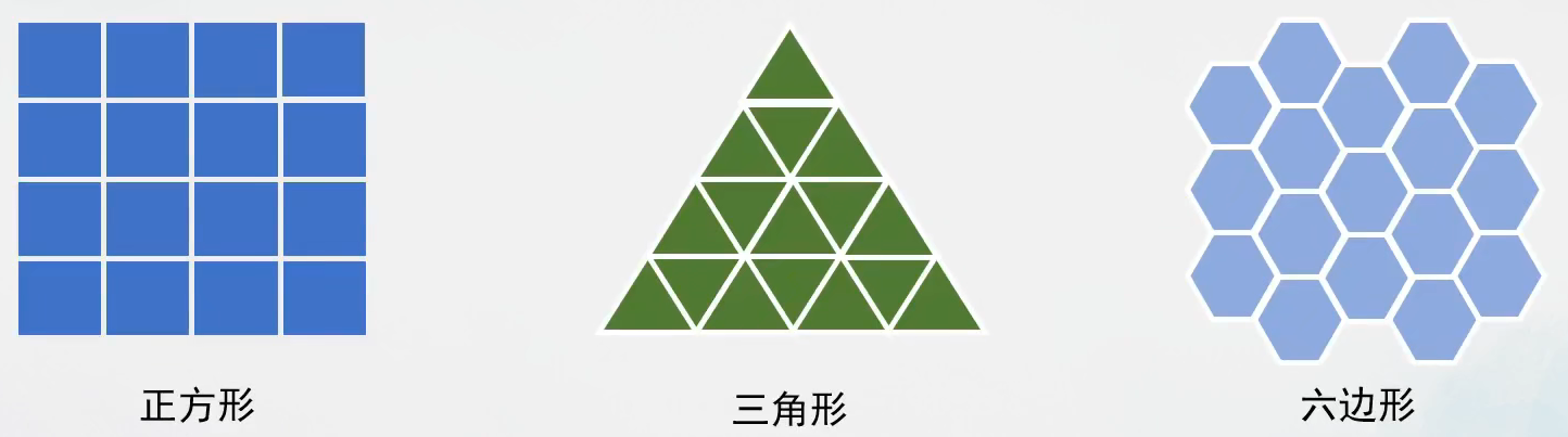 元胞自动机 Csdn博客 