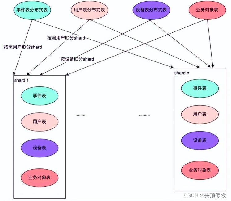 火山引擎在行为分析场景下的 ClickHouse JOIN 优化-CSDN博客