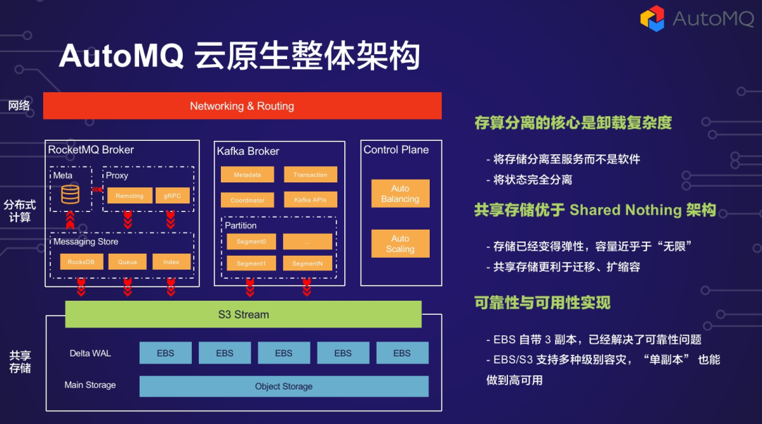 活动回顾 | AutoMQ 云原生创新论坛精彩回放_阿里云automq-CSDN博客