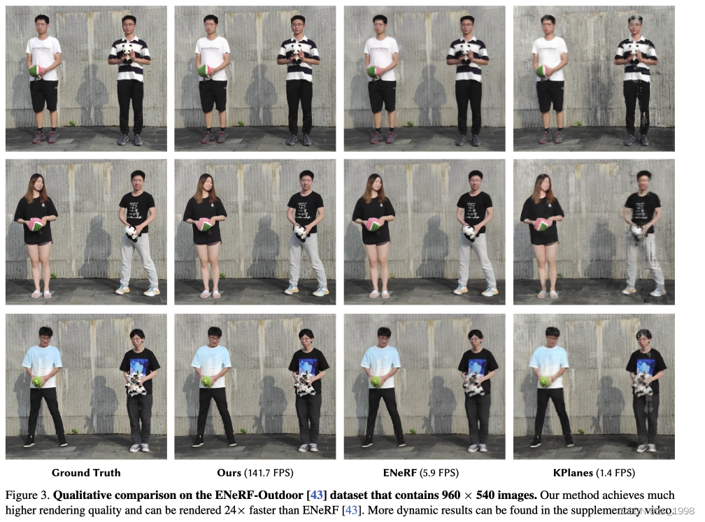 23 4K4D Real Time 4D View Synthesis At 4K Resolution 23 4K4D Real Time 4D View Synthesis At 4K Resolution
