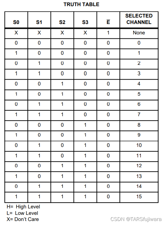 74HC4067多通道复用芯片的使用-CSDN博客