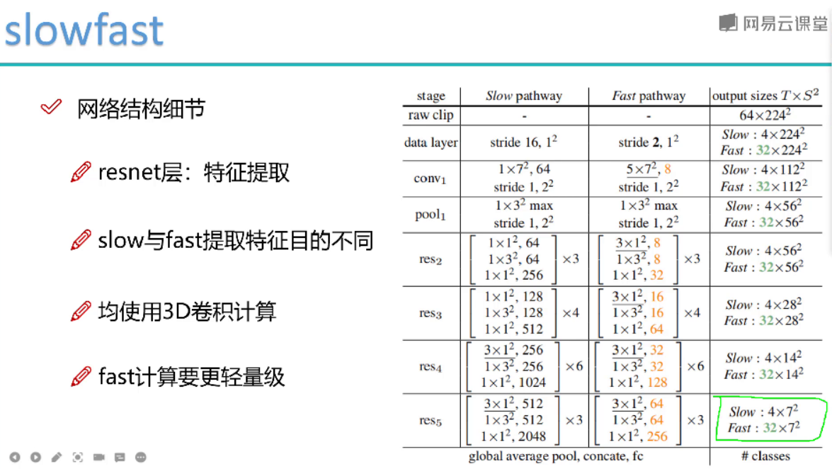章节1 行为识别slowfast算法知识点通俗解读(唐宇迪)-CSDN博客