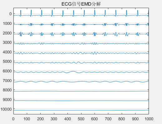 EMD+EEMD+CEEMD+CEEMDAN分解论文代码复现_ceemdan 各imf的频谱-CSDN博客