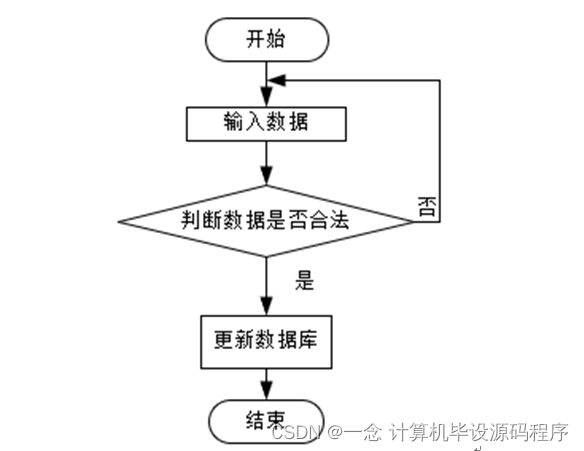 计算机毕业设计springboot基于mvc的社区党建信息系统的设计与实现rh9169【附源码数据库部署lw】 Csdn博客