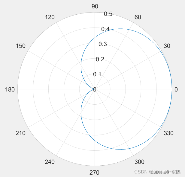 差分波束的基本原理_差分波束形成-CSDN博客