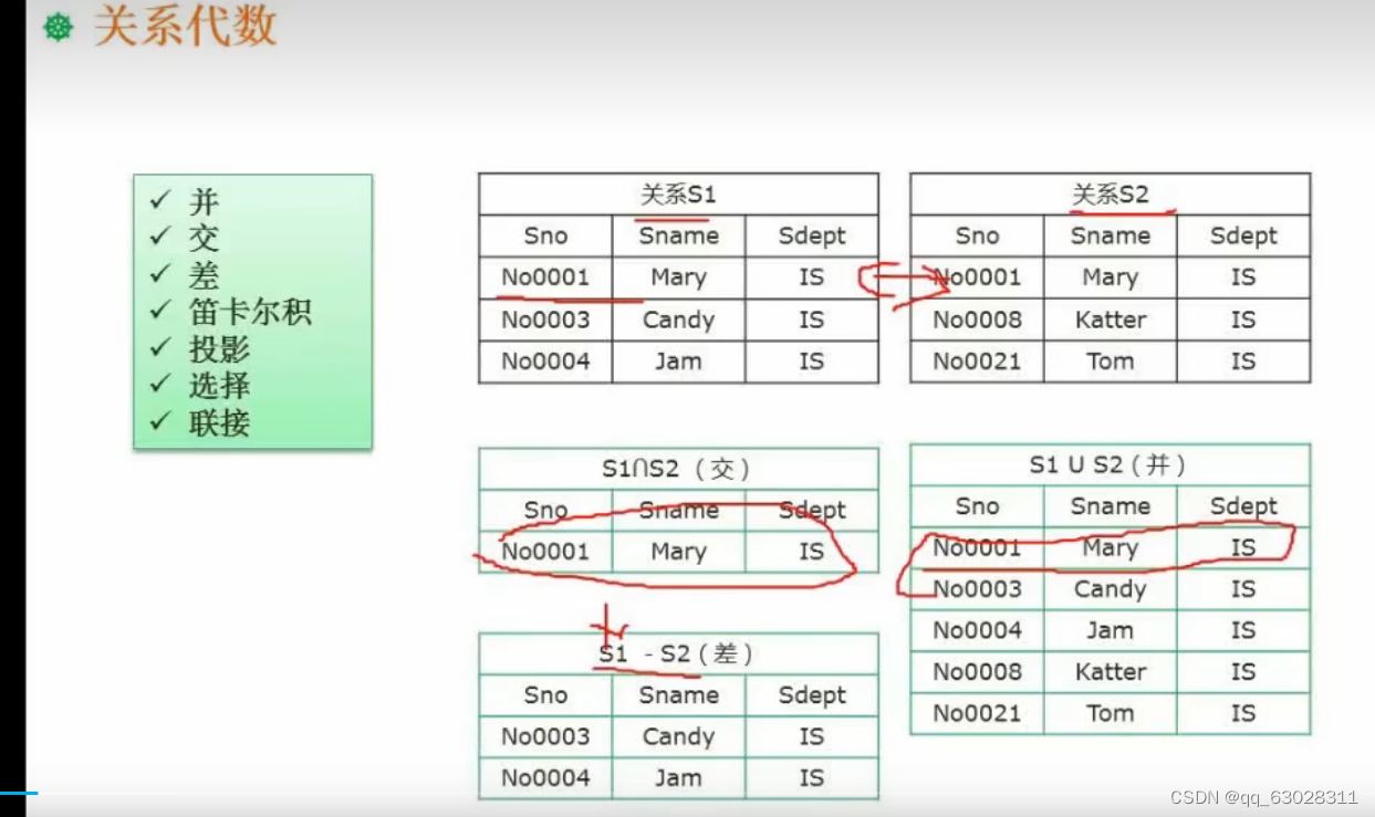 第九章 数据库技术基础 Csdn博客 