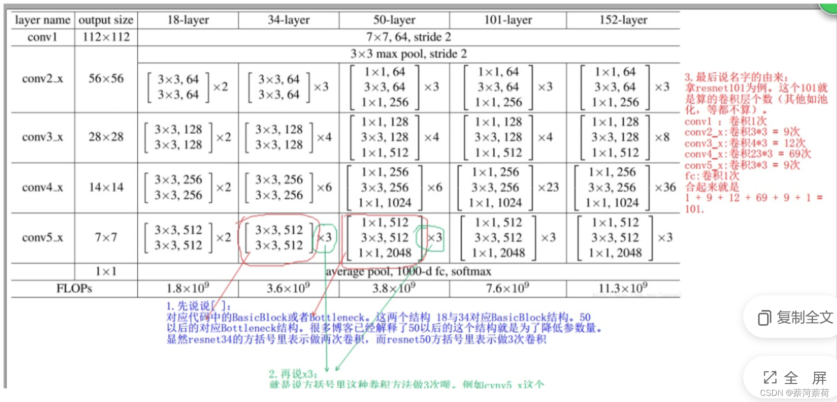 ResNet系列网络结构及代码详解_resnet152网络结构-CSDN博客
