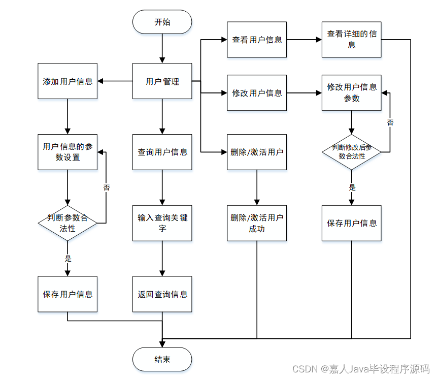 计算机毕业设计springboot监狱罪犯信息管理系统d37v6【附源码】毕业设计为什么选罪犯信息管理系统 Csdn博客 1997
