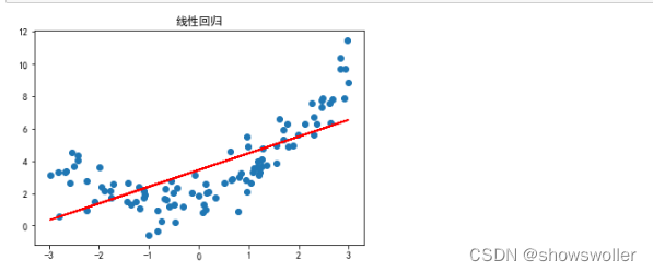 【数据挖掘】多项式回归原理介绍及实战应用(超详细 附源码) Csdn博客