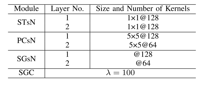 用于高光谱图像分类的像素级和超像素级特征融 合的CNN增强图卷积网络_cegcn-CSDN博客