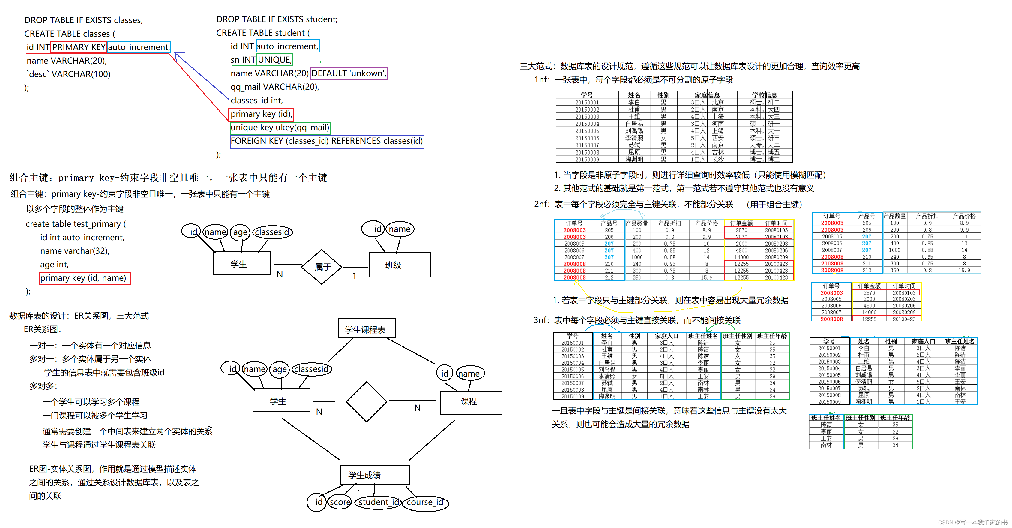 Mysql笔记2 Csdn博客
