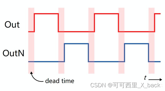 增强型PWM（EPWM）如何输出互补功能？_互补pwm-CSDN博客