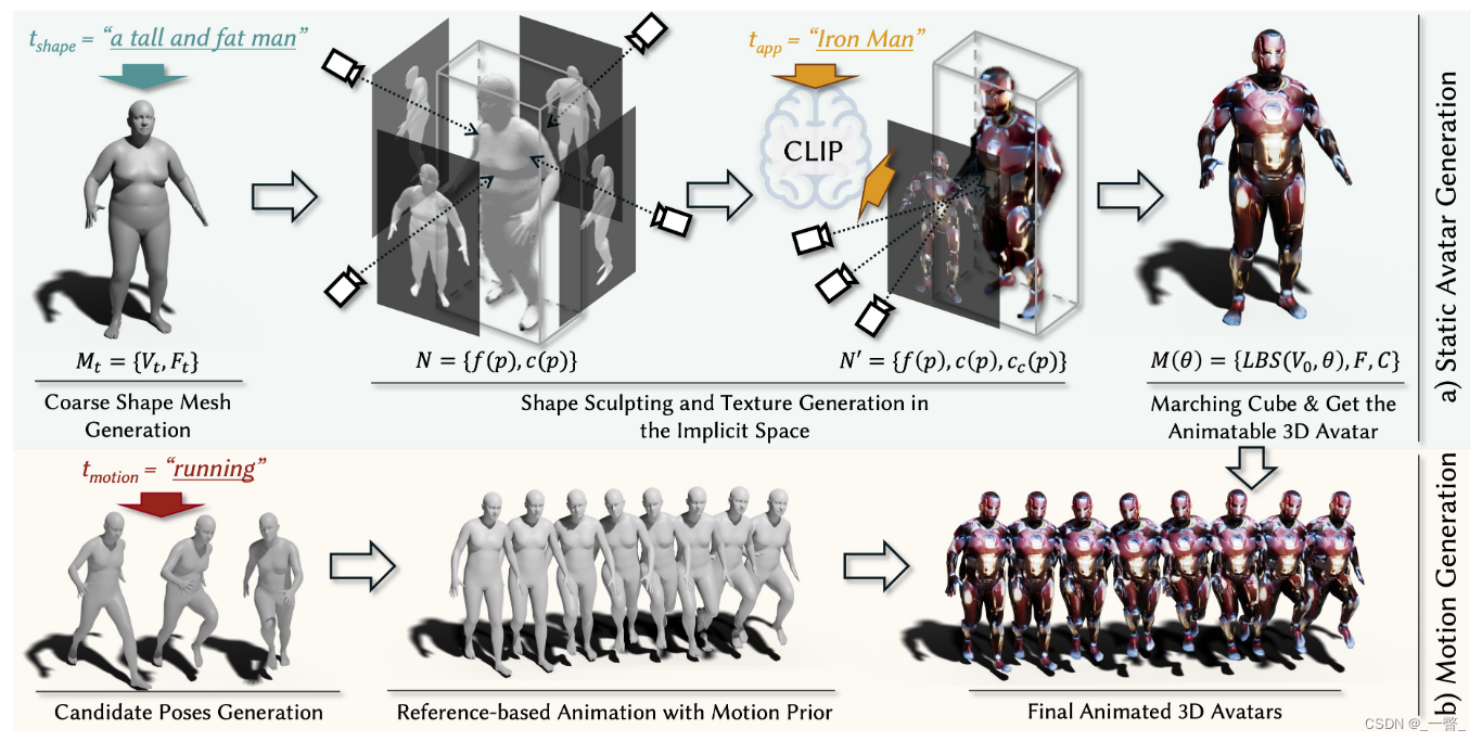 【精选】【论文阅读】AvatarCLIP: Zero-Shot Text-Driven Generation and Animation of ...