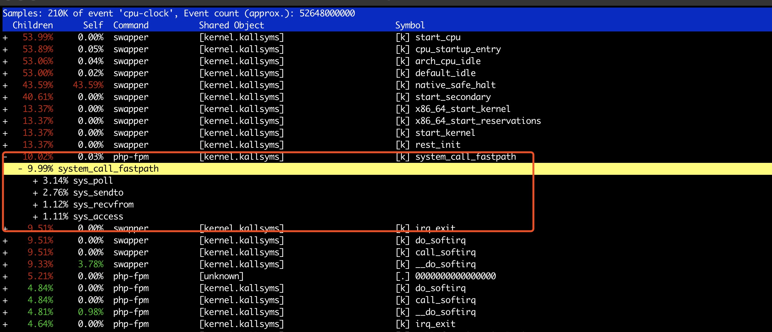 Linux内核CPU使用偏高排查_cmsgoagent.linu-CSDN博客