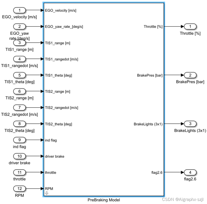 11-12 AEB 之 CCR 自定义场景建模与仿真_深圳季连-CSDN博客