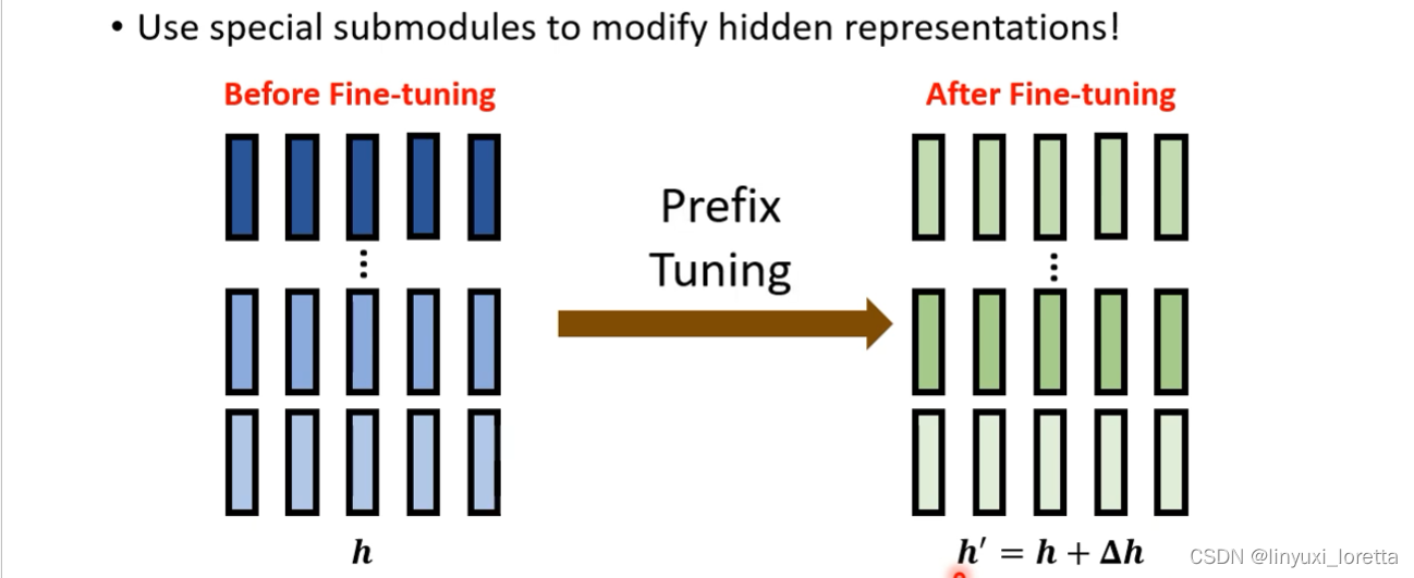 Data efficient ¶meter efficient tuning 助教 姜成翰_linyuxi_loretta的博客-CSDN博客