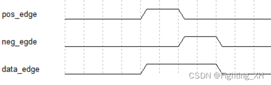 Fpga基础学习——verilog实现的边沿检测(上升沿下降沿检测)及modelsim仿真用verilog Hdl写一个信号沿检测电路。 Csdn博客