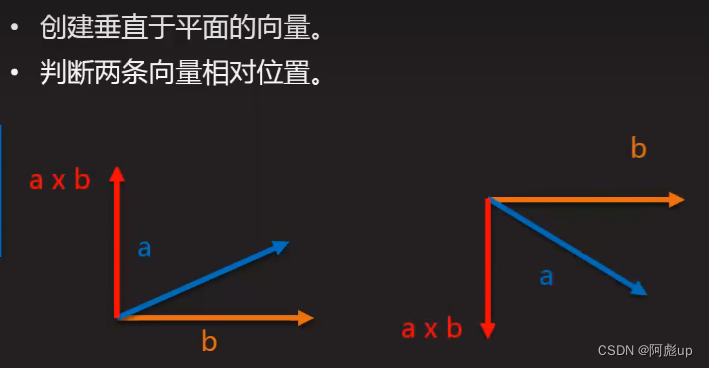 【unity】点乘 、叉乘 Vb 向量叉乘代码 Csdn博客