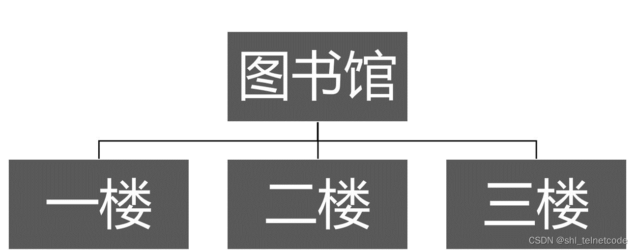 【分析问题思维方法】什么是MECE法则？_mece分析法-CSDN博客