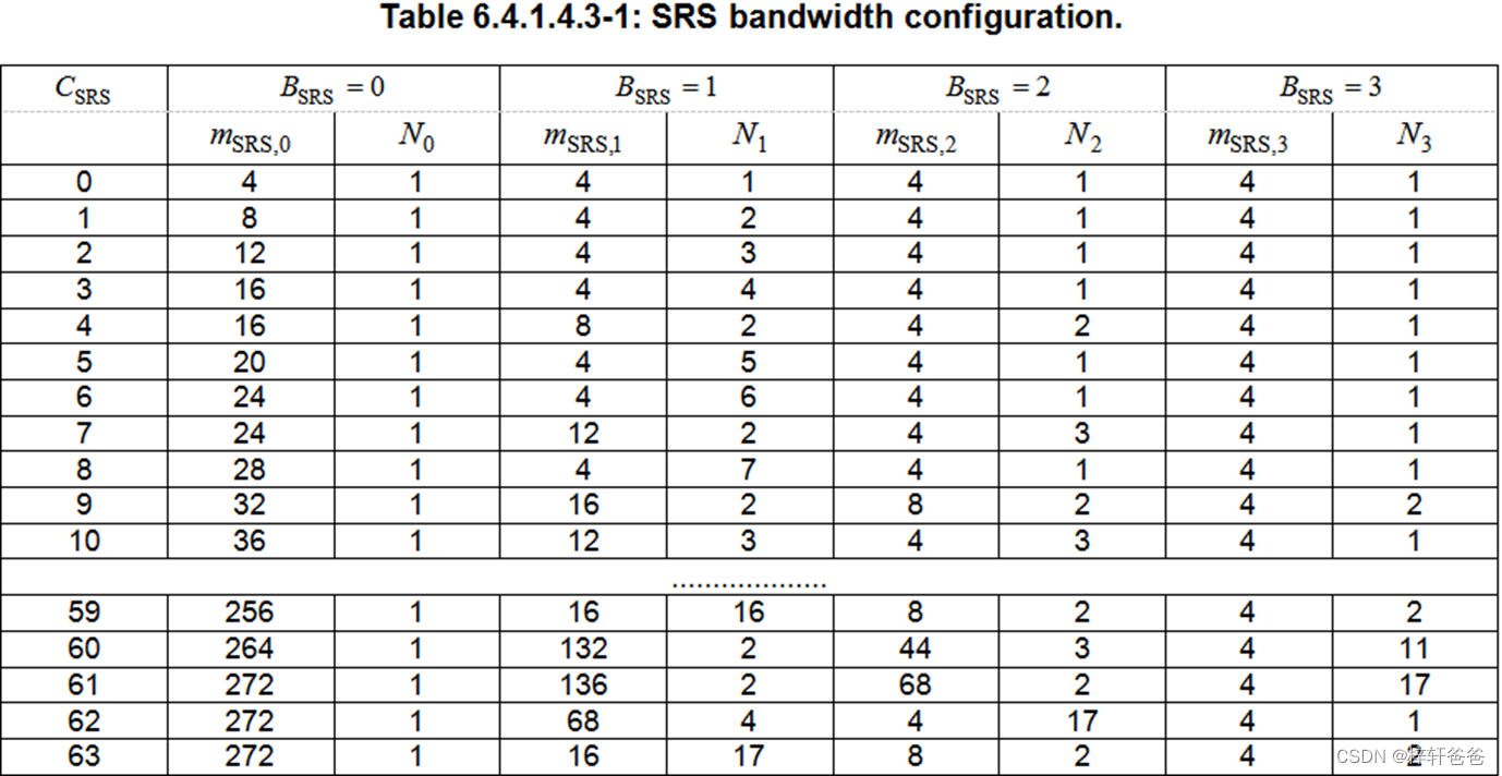 上行参考信号-SRS_srs信号-CSDN博客