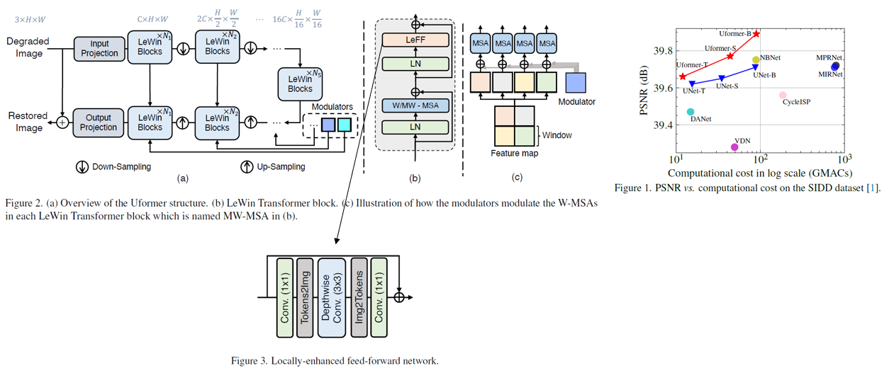 Transformer及其在low-level vision中的应用_transfomer第一次用到视觉中-CSDN博客