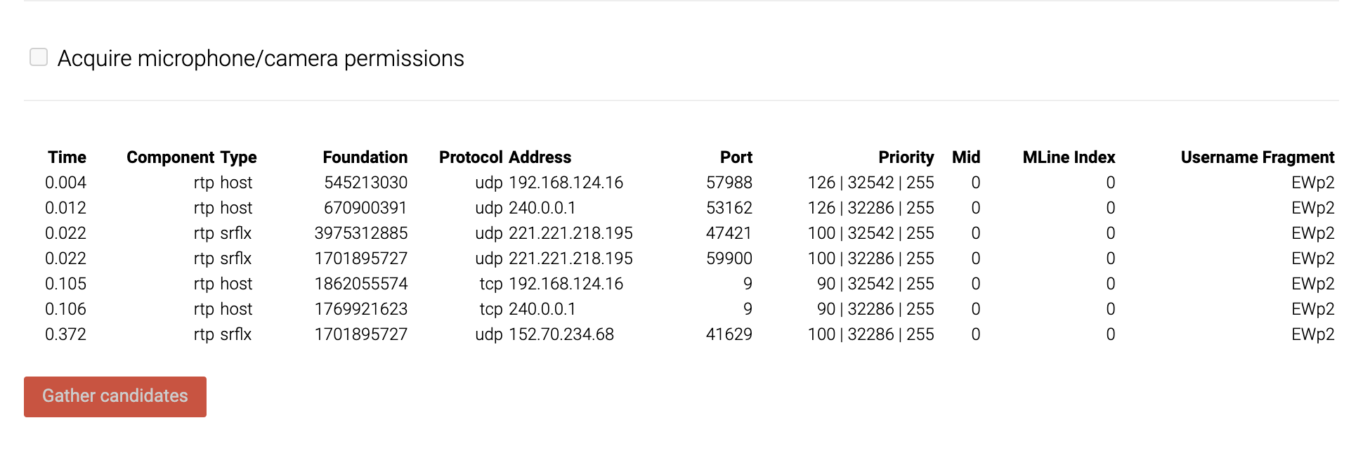 基于COTURN实现WebRTC的P2P项目_coturn p2p-CSDN博客