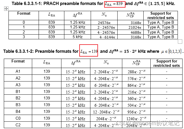 NR PRACH(一)Preamble的确定-CSDN博客