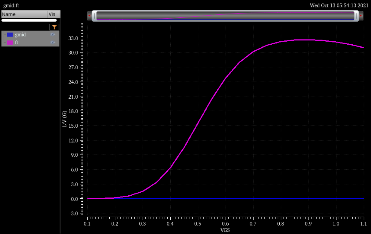 gmId学习_mos管gmid-CSDN博客