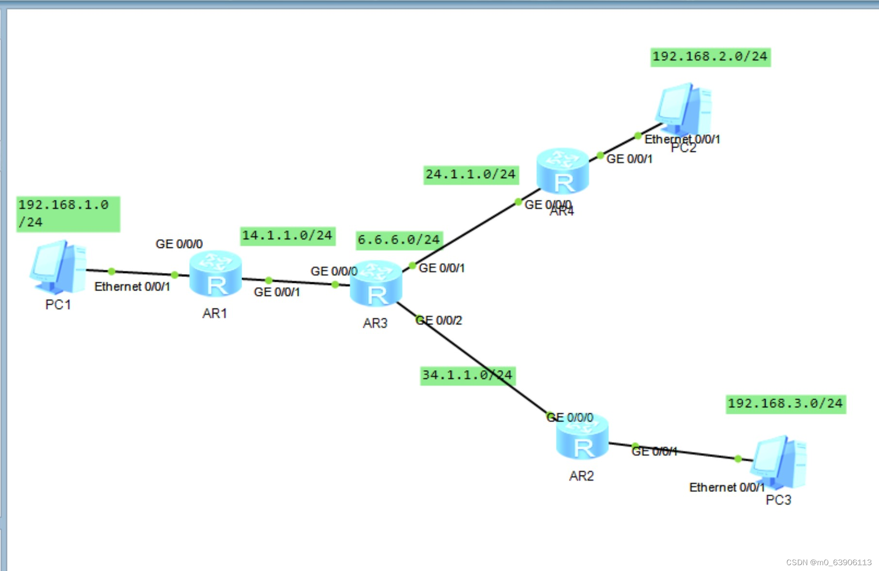 第二次作业-CSDN博客