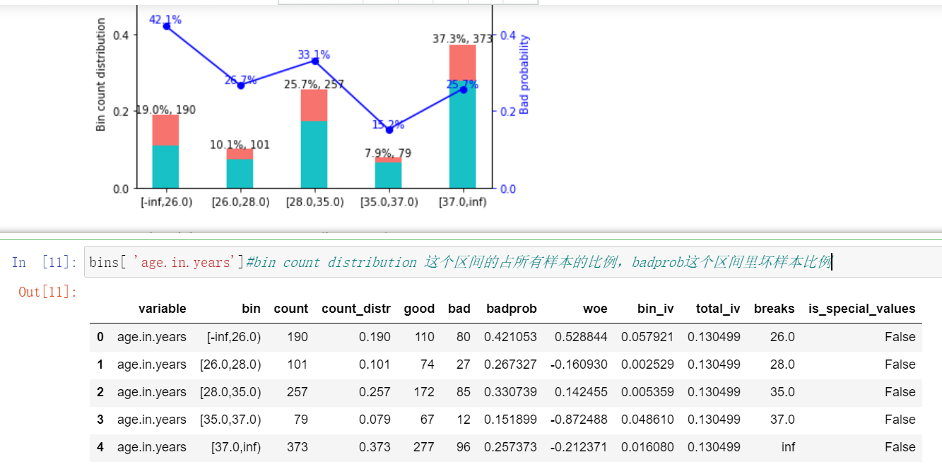 评分卡建模工具scorecardpy全解读_scorecardpy woebin的参数-CSDN博客